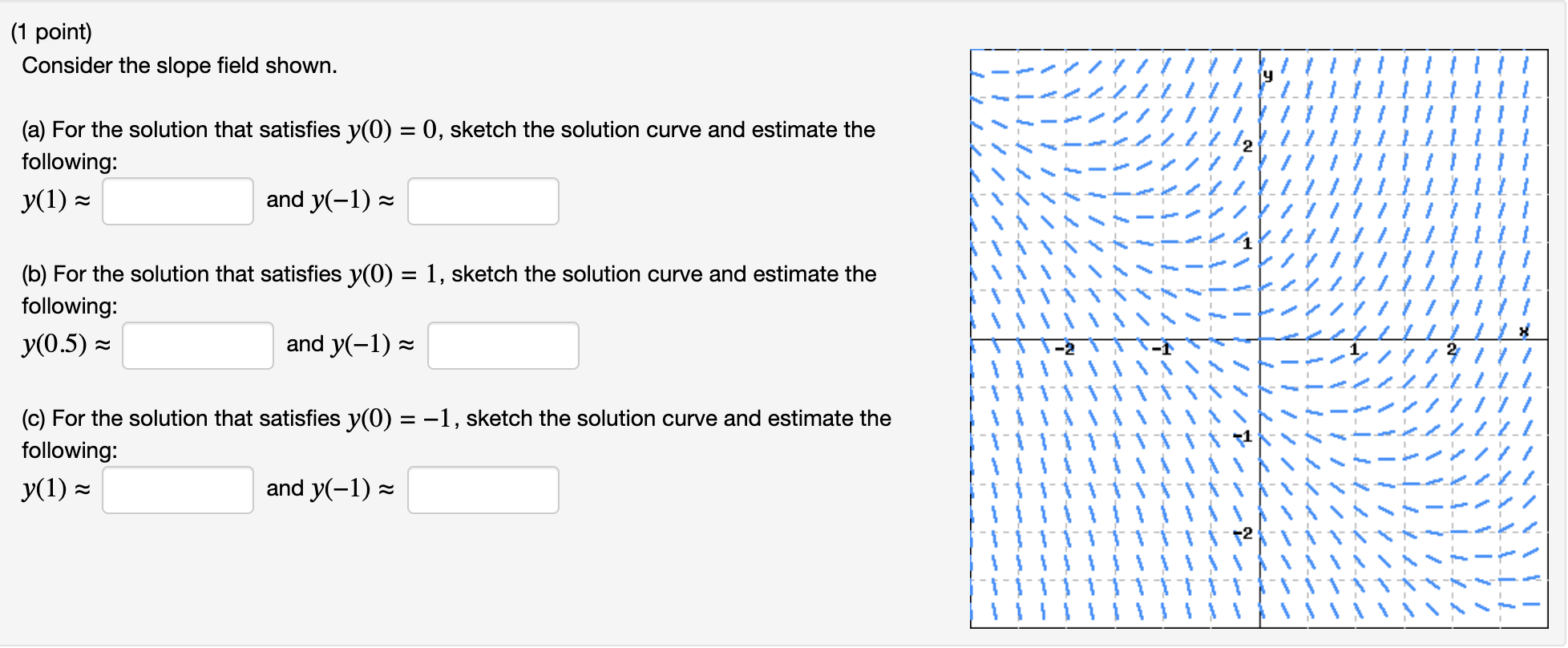 Solved Consider the slope field shown. (a) For the solution | Chegg.com