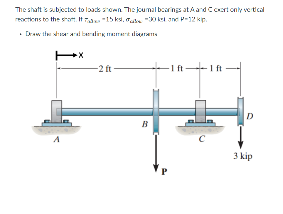 Solved The shaft is subjected to loads shown. The journal | Chegg.com