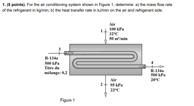 Solved 1. (5 points). For the air conditioning system shown | Chegg.com