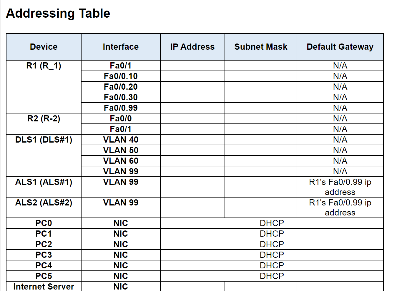 Solved Complete the addressing table below using Network and | Chegg.com