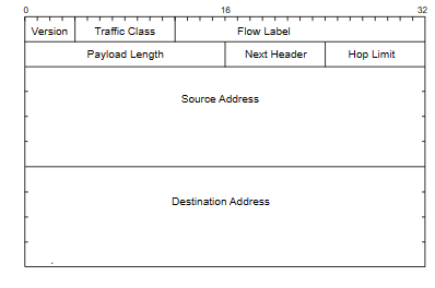 Solved Problem \#3. Which of the following fields occur ONLY | Chegg.com