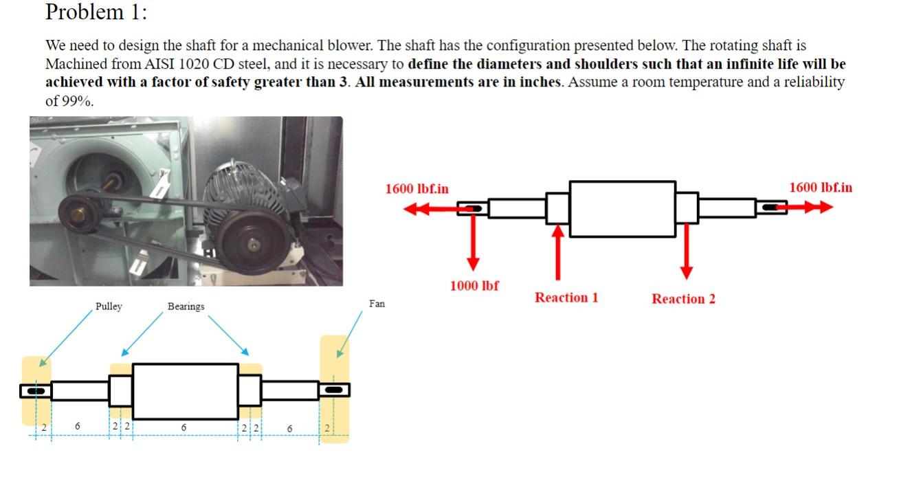 Solved We need to design the shaft for a mechanical blower. | Chegg.com