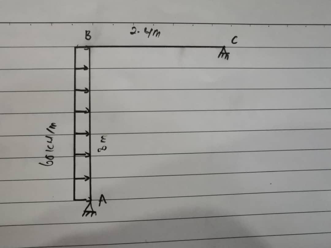Solved Structural Analysis use the force method to determine | Chegg.com