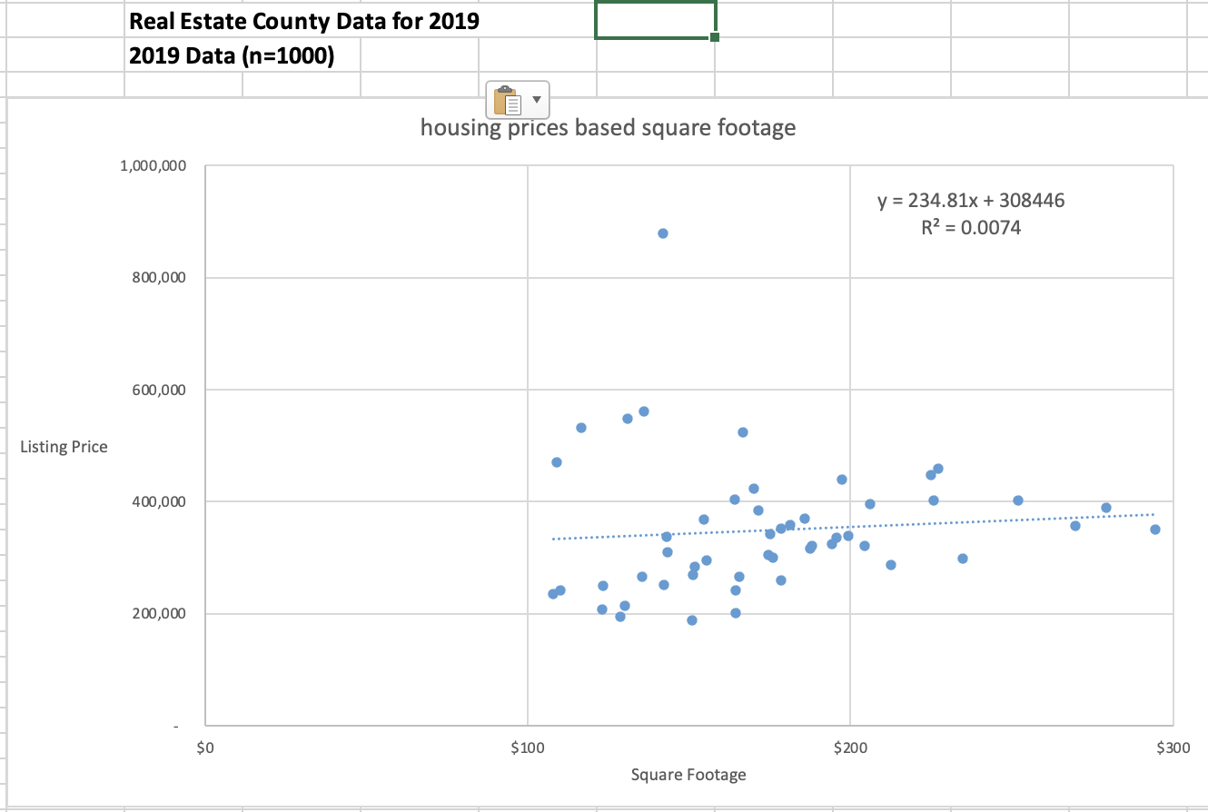 Solved Regression equation: Write the regression equation | Chegg.com