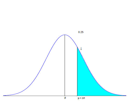 Solved Use the graph to the right to answers parts a and | Chegg.com