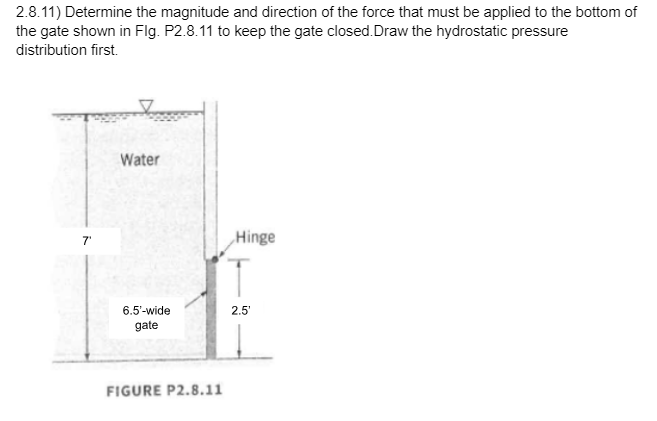Solved 2.8.11) Determine the magnitude and direction of the | Chegg.com