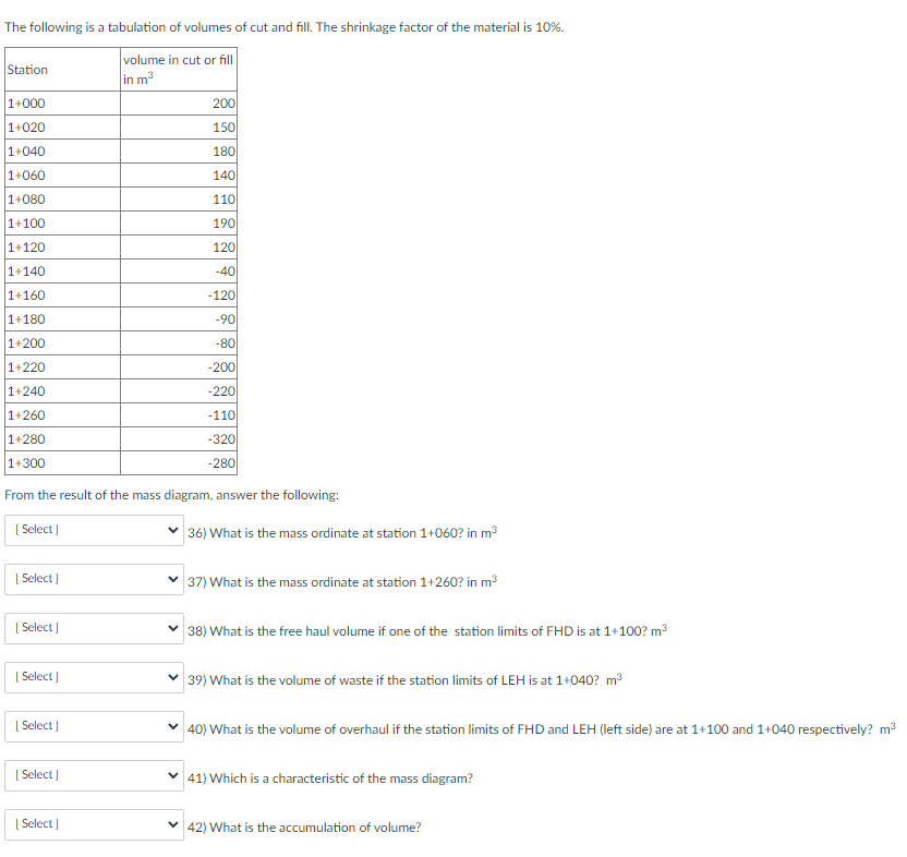 Solved The following is a tabulation of volumes of cut and | Chegg.com