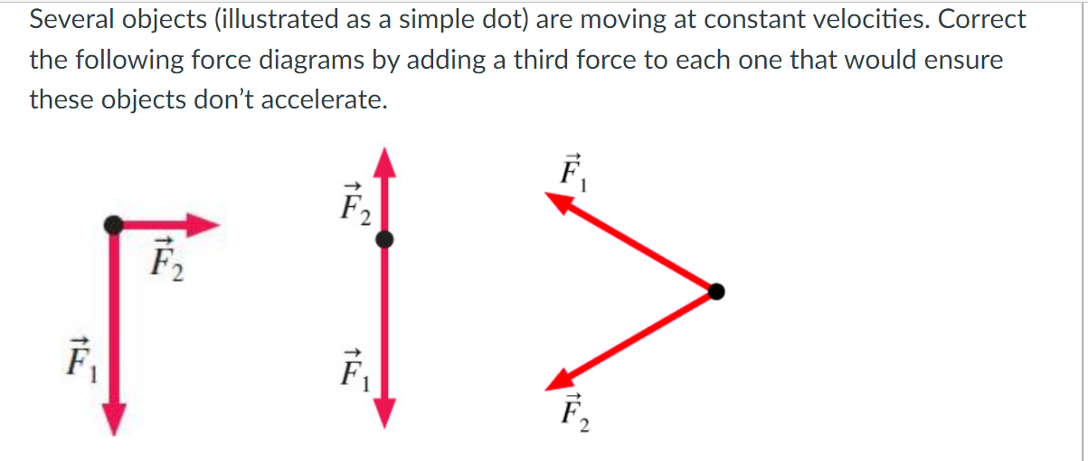 Simple Force Diagrams