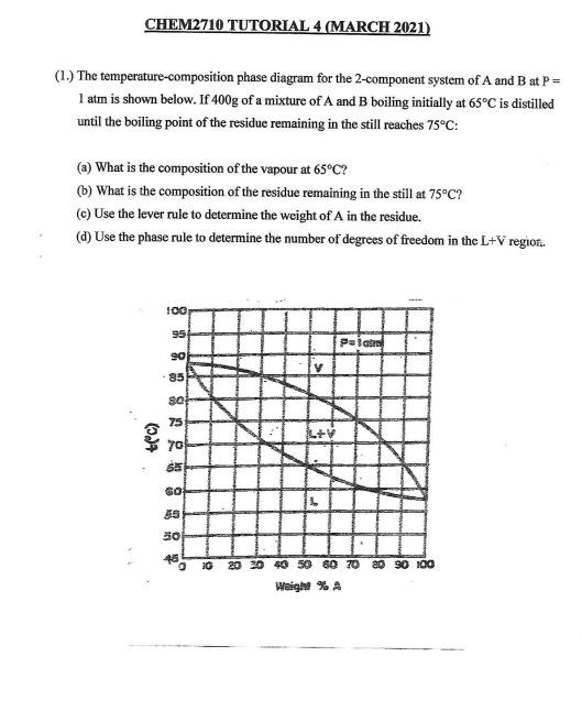 Solved CHEM2710 TUTORIAL 4 (MARCH 2021) (1.) The | Chegg.com