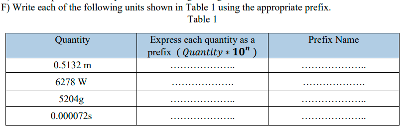 Solved F) Write each of the following units shown in Table 1 | Chegg.com