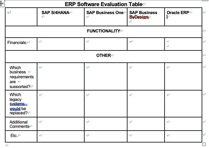 + ERP Software Evaluation Table SAP S/4HANA SAP | Chegg.com