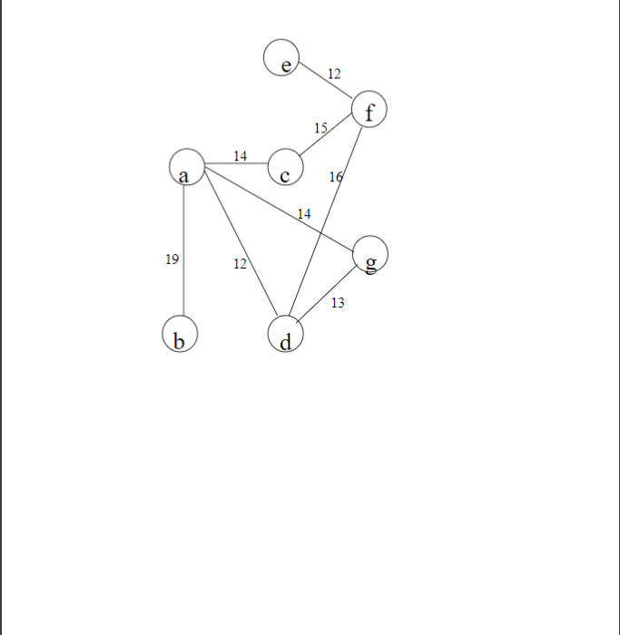 Solved Problem 1. MST - Prim's and Kruskal's algorithms draw | Chegg.com