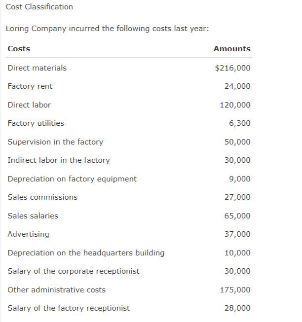 Solved Cost Classification1. Classify each of the costs | Chegg.com