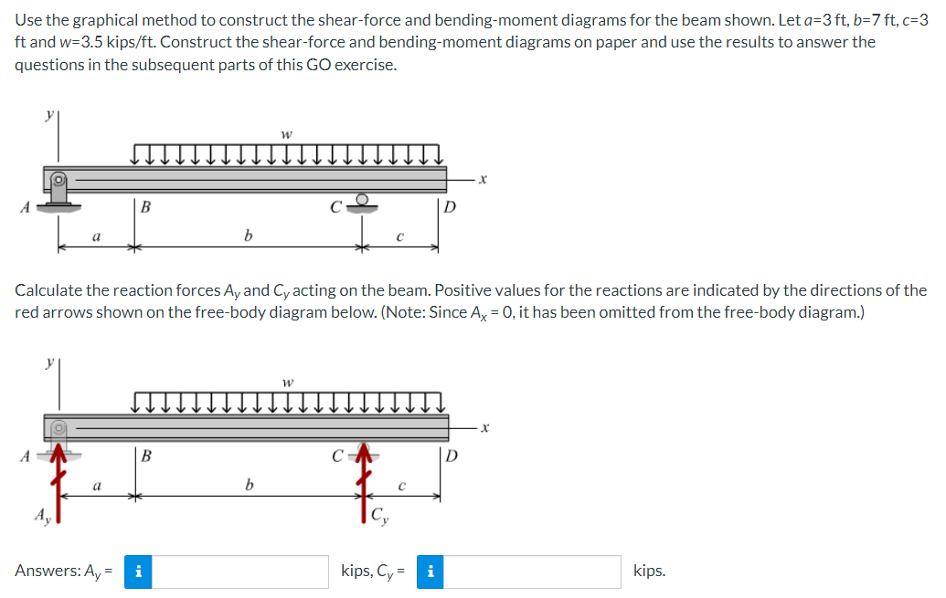 Solved Use the graphical method to construct the shear-force | Chegg.com