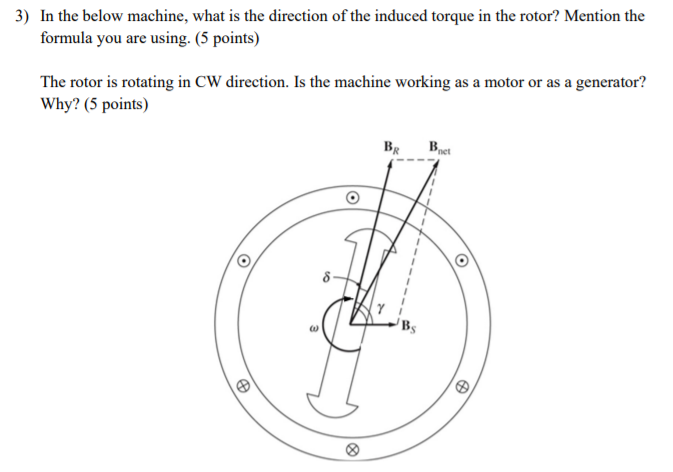 Solved 3) In the below machine, what is the direction of the | Chegg.com