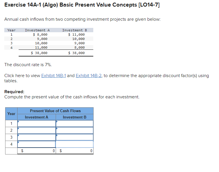 Solved Exercise 14A-1 (Algo) Basic Present Value Concepts | Chegg.com