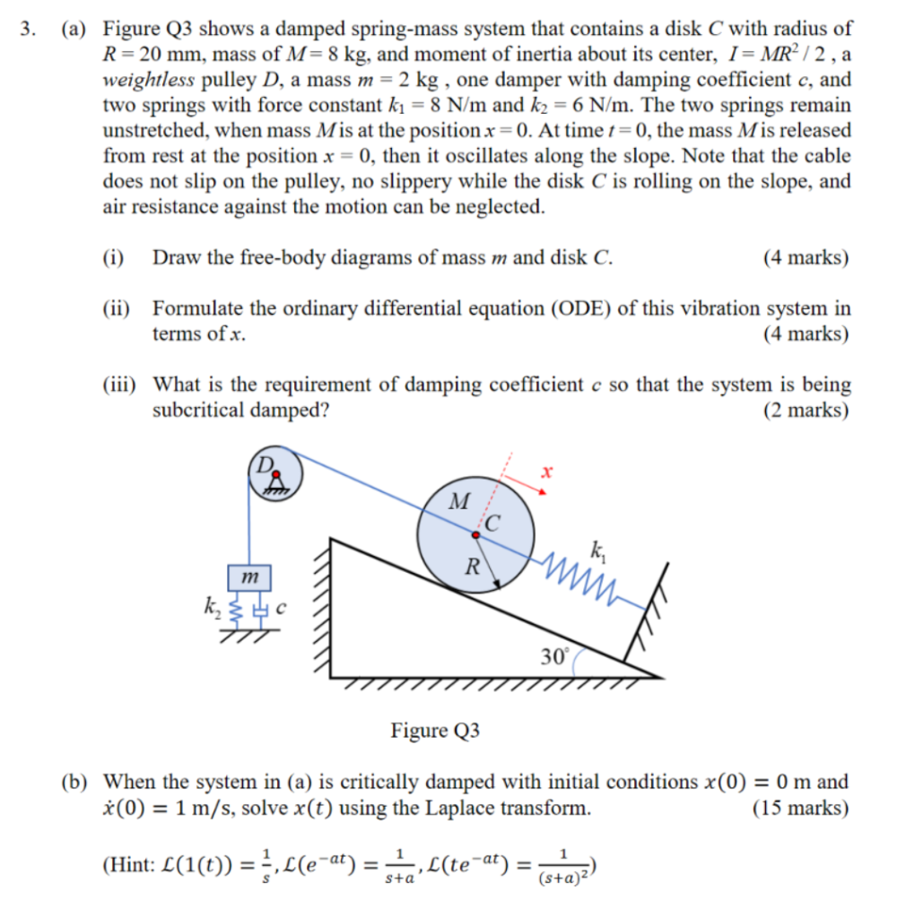 Solved Figure Q3 shows a damped spring-mass system that | Chegg.com