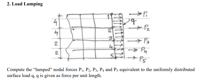 Solved 2. Load Lumping Compute the "lumped" nodal forces | Chegg.com