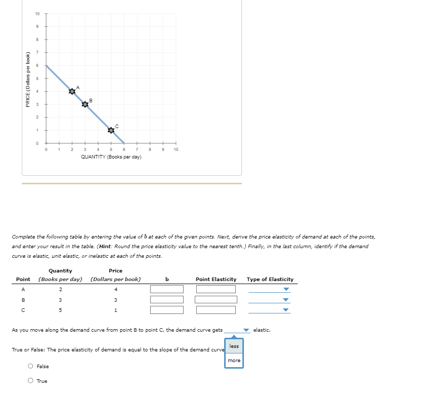 Solved 12. Understanding the point elasticity of demand | Chegg.com