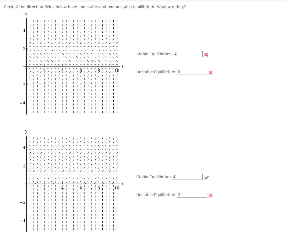 Solved Each of the direction fields below have one stable | Chegg.com