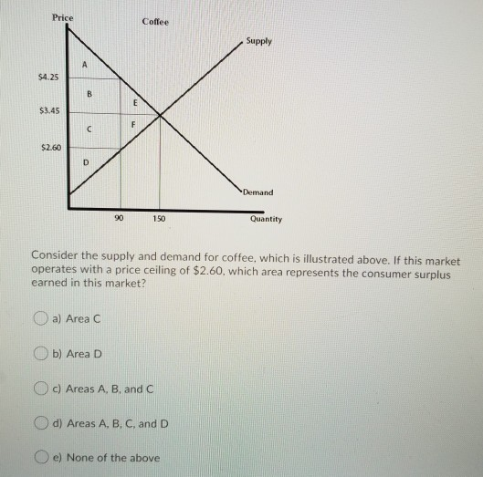 Solved Price Coffee Supply $4.25 $3.45 $2.60 Demand 90 150 | Chegg.com