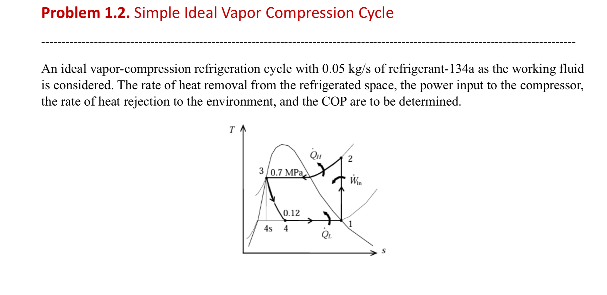 Solved An ideal vapor-compression refrigeration cycle with | Chegg.com