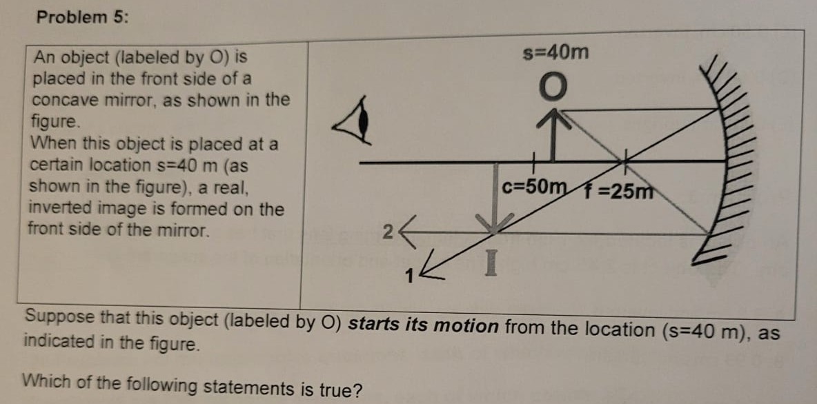 Solved Problem 5:An object (labeled by 0 ) ﻿isplaced in the | Chegg.com