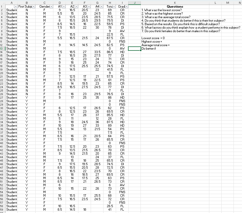 Solved Access the dataset that is provided for this | Chegg.com