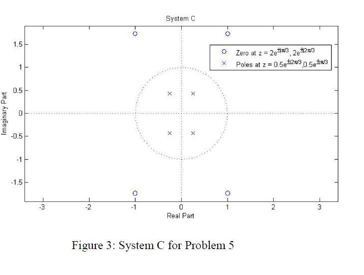 Solved The pole-zero plots of four causal systems labeled A, | Chegg.com