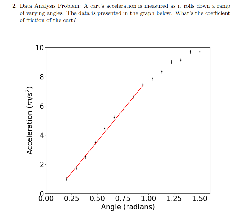 2. Data Analysis Problem: A cart's acceleration is | Chegg.com