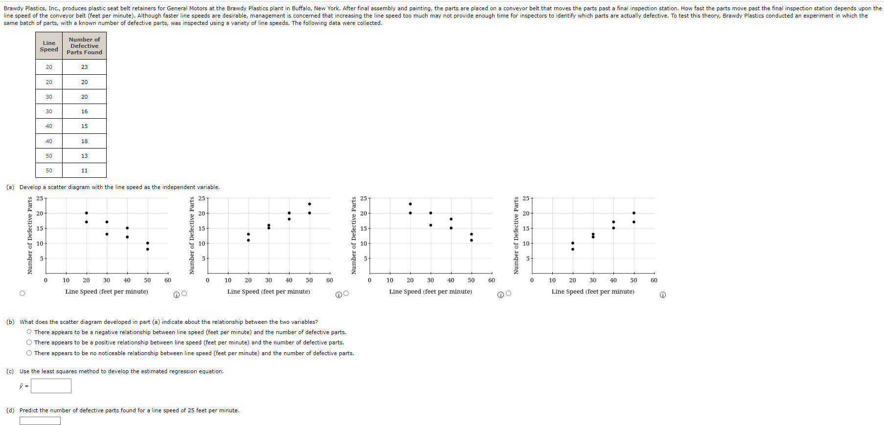 Solved (b) What does the scatter diagram developed in part | Chegg.com
