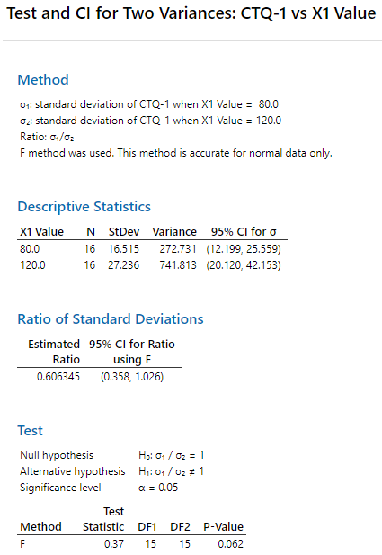 Solved Test and Cl for Two Variances: CTQ-1 vs X1 Value | Chegg.com