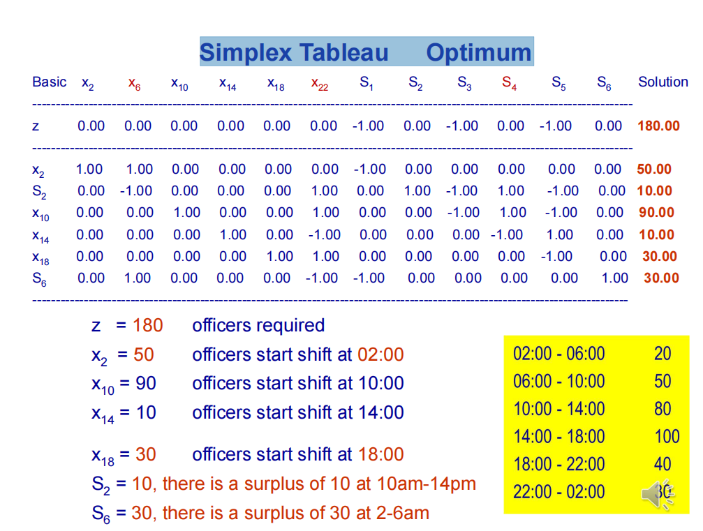 Solved Please see the first picture for the question~ My | Chegg.com