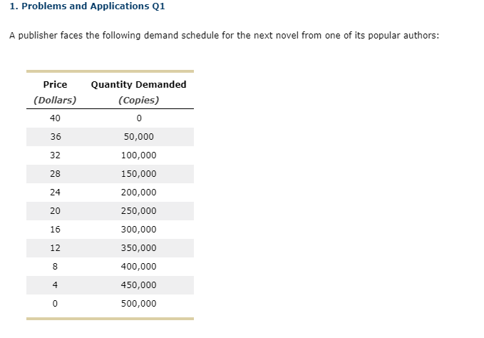 Solved 1. Problems and Applications Q1 A publisher faces the | Chegg.com