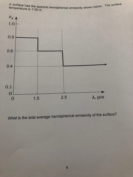 Solved A surface has the spectral hemispherical emissivity | Chegg.com