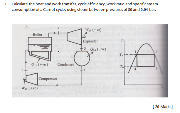 Solved 1. Calculate the heat and work transfer, cycle | Chegg.com