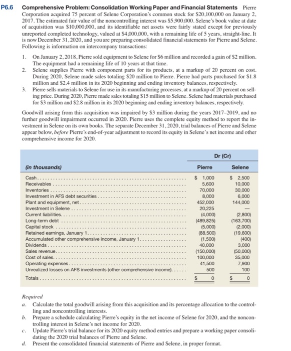 Solved P6.6 Comprehensive Problem: Consolidation Working | Chegg.com