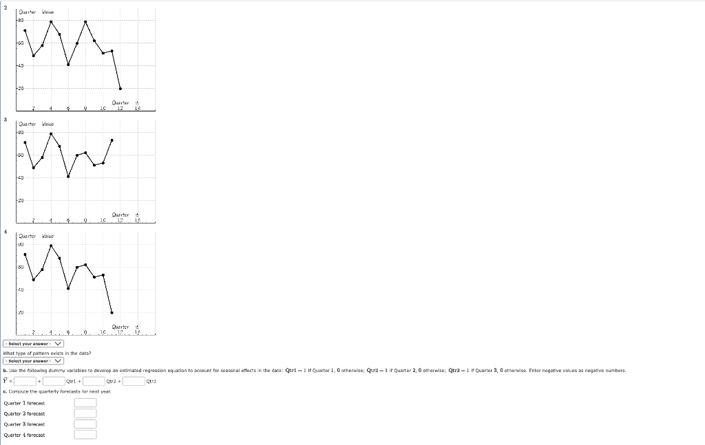 Solved Consider the following time series. a. Construct a | Chegg.com Solved Consider the following time series. a. Construct a | Chegg.com