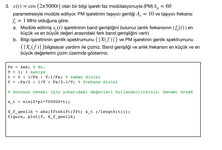 Solved The information signal, given by x(t) = ﻿cos(2\pi | Chegg.com