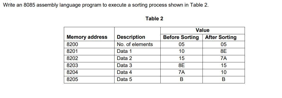 Solved Write An 8085 Assembly Language Program To Execute A