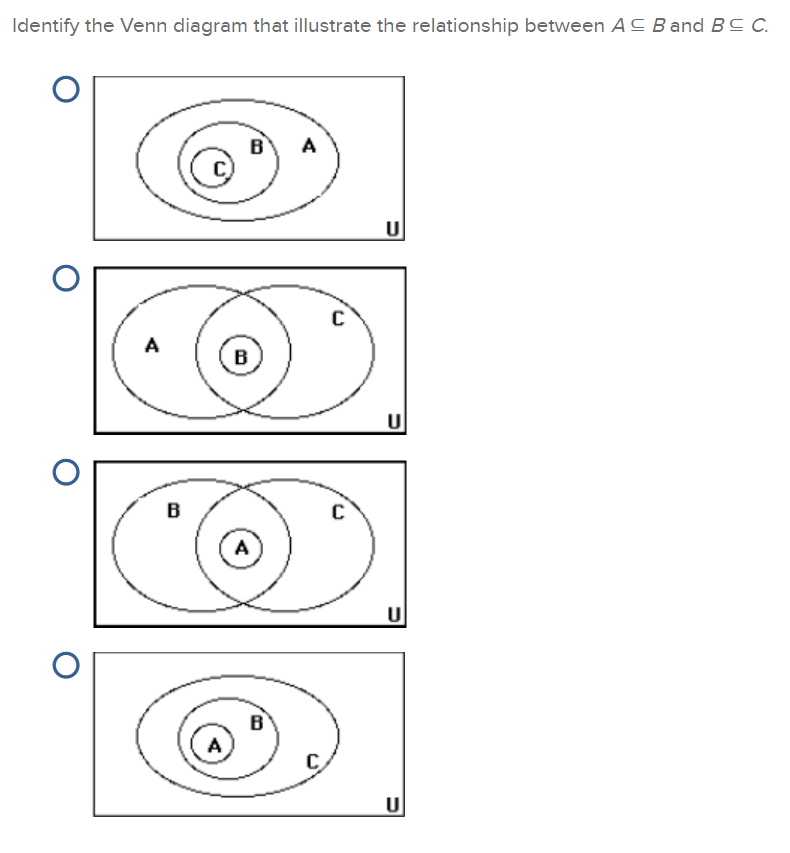 Solved Identify the Venn diagram that illustrate the | Chegg.com