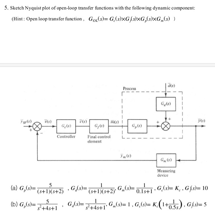 Solved 5 Sketch Nyquist Plot Of Open Loop Transfer 