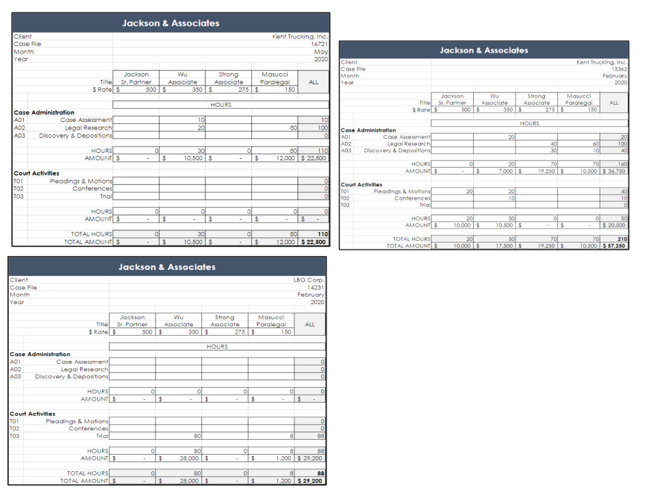 USE SQL 1.The law firm Jackson & Associates tracks | Chegg.com
