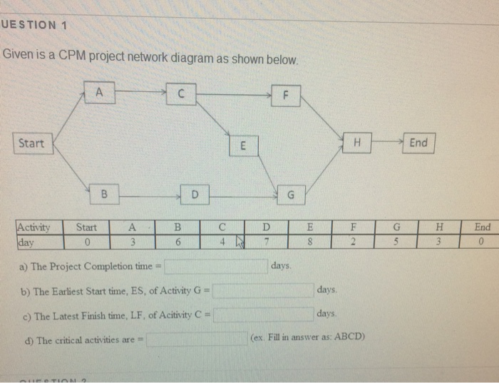 Solved UESTION 1 Given is a CPM project network diagram as | Chegg.com