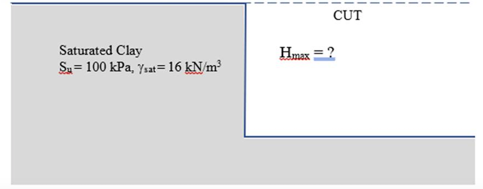 Solved The undrained shear strength of a clay is 100 kPa | Chegg.com