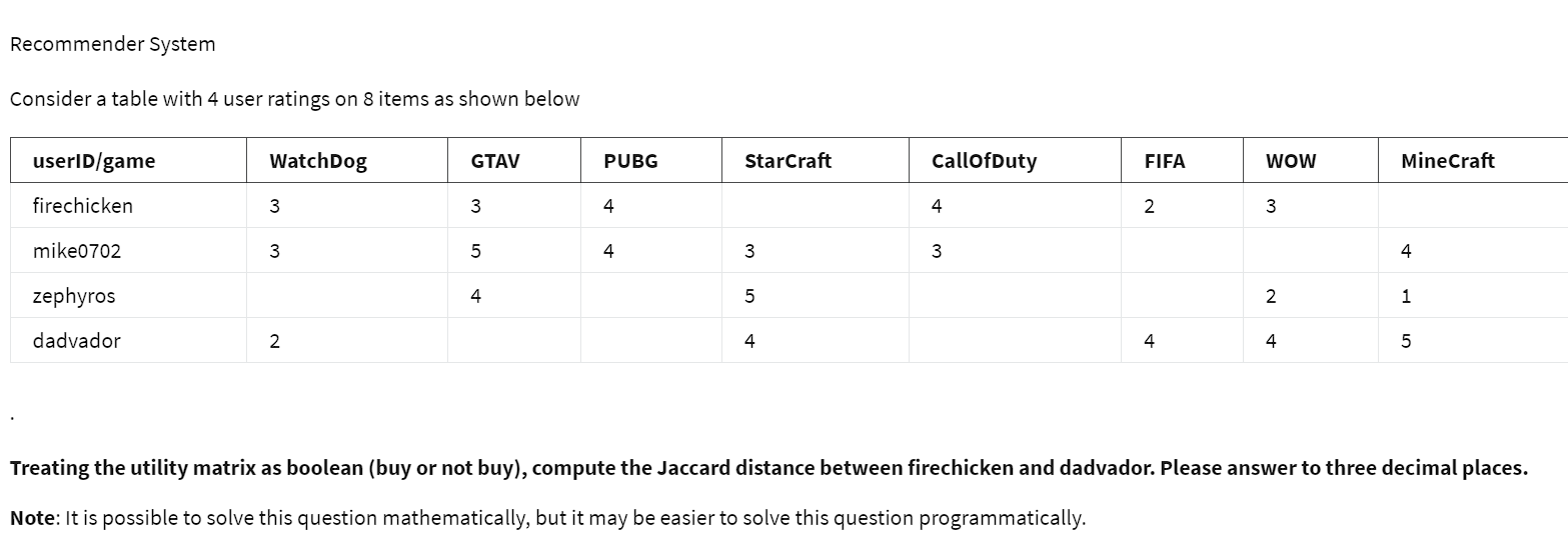 Solved Recommender System Consider A Table With 4 User 5322