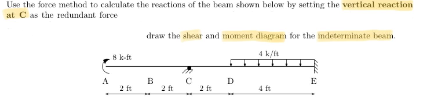 Solved Use the force method to calculate the reactions of | Chegg.com