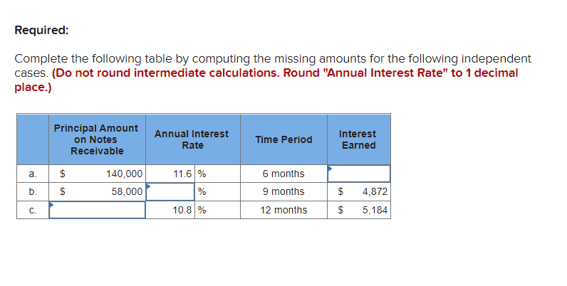 Solved Required: Complete the following table by computing | Chegg.com