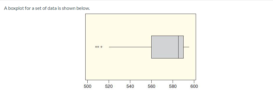 Solved A boxplot for a set of data is shown below. *** 500 | Chegg.com