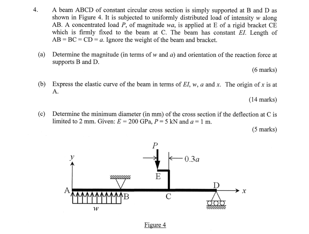 A beam ABCD of constant circular cross section is | Chegg.com